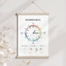 Dutch Telling Time Print Clock Reading Time Poster Dutch Language ...