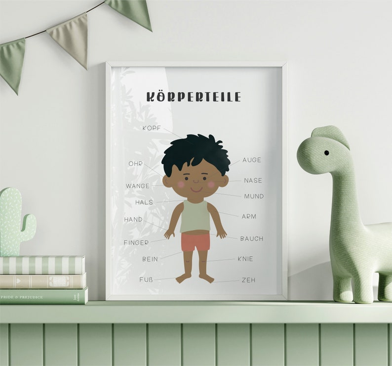 Human Body Parts Poster Körper German Educational Poster Learning ...