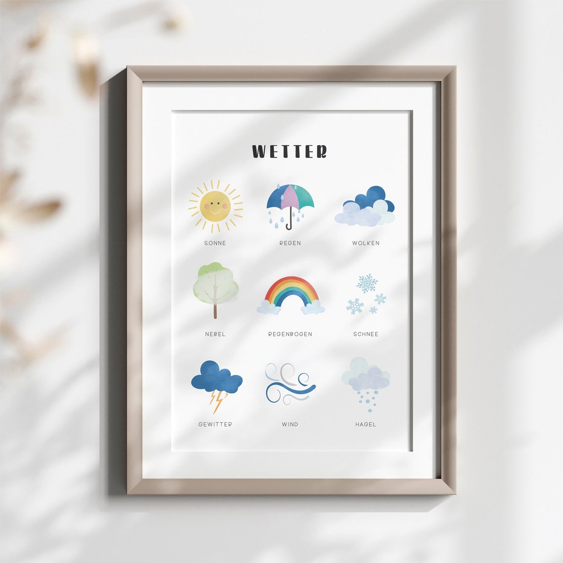 German Weather Poster German Posters Educational Weather Print Weather ...