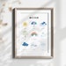 German Weather Poster German Posters Educational Weather Print Weather ...