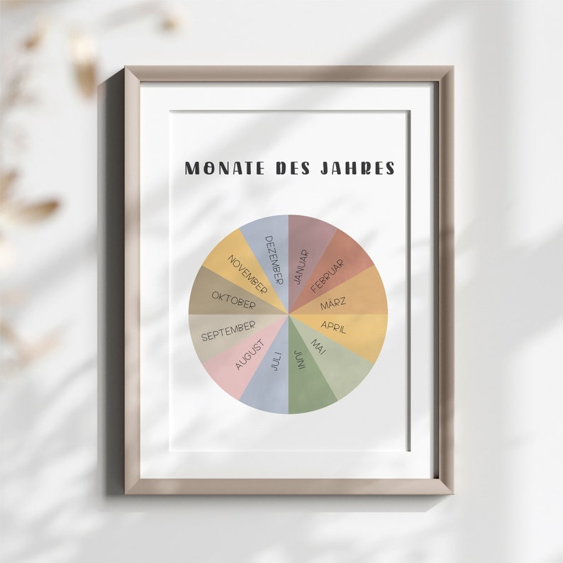 Months of the Year Print German Poster Year Chart Lernkalender Month ...