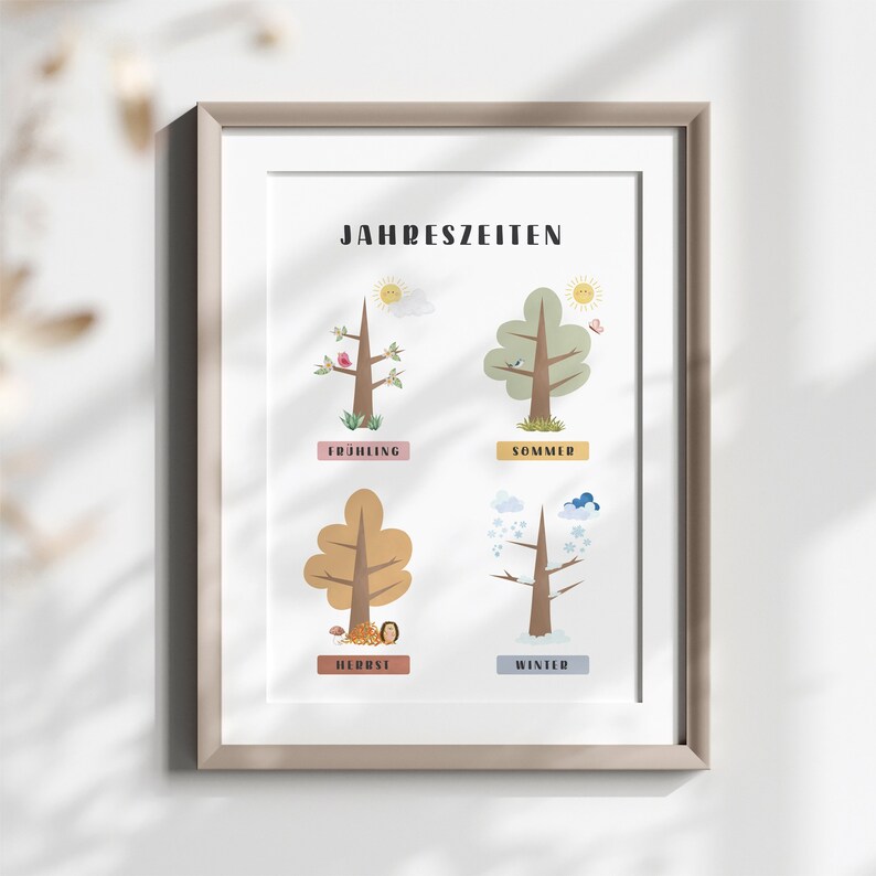 Seasons of the Year Seasons Print German Educational Poster ...