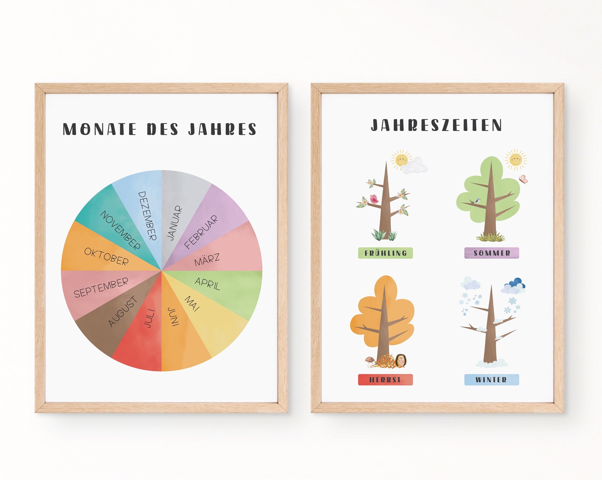 German Posters for Kids German Language Learning German for Kids ...