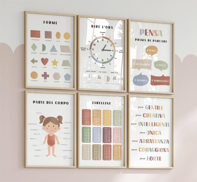 Italian Educational Posters for Kids Italian Teacher Materials Italian ...