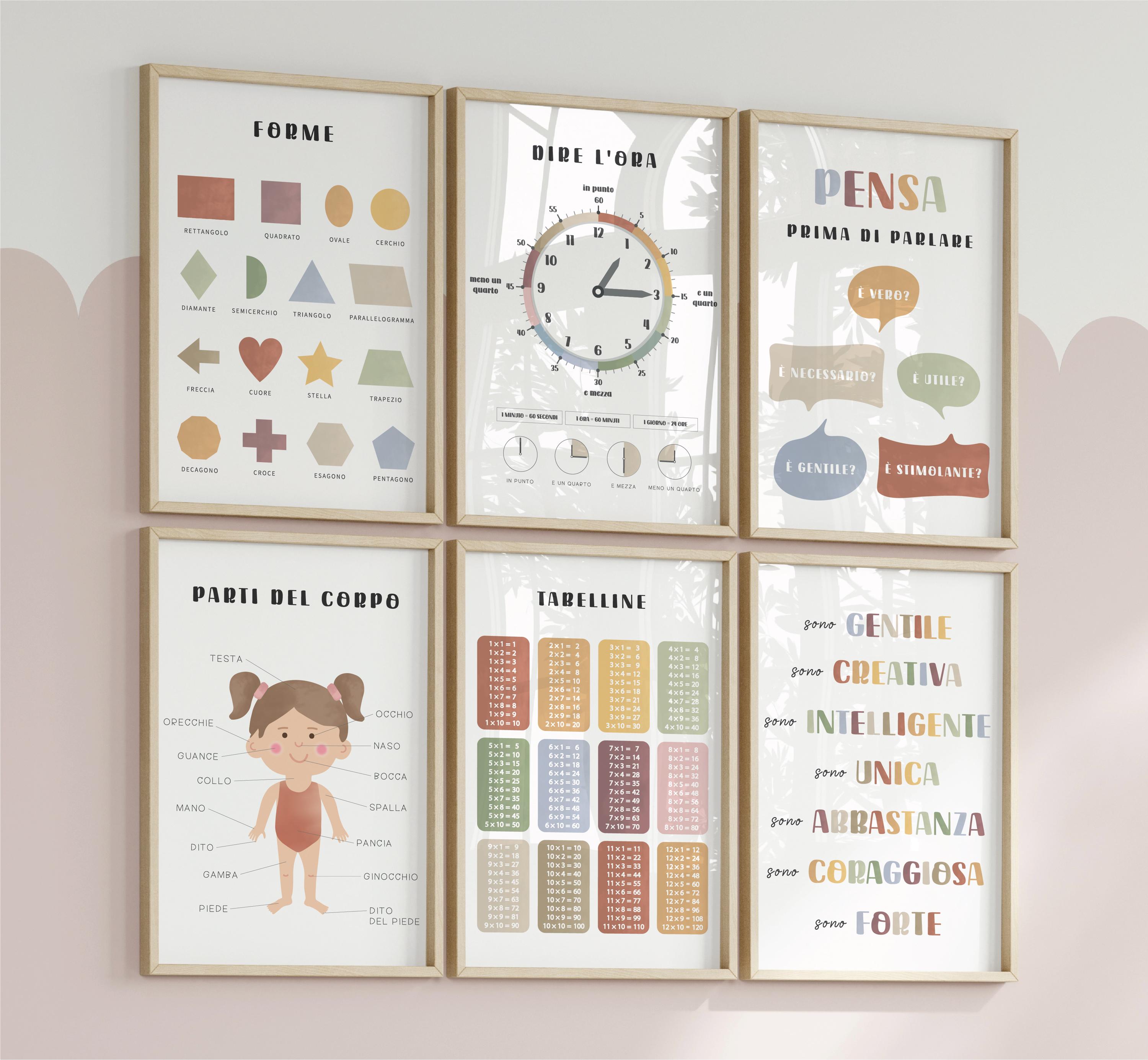 Italian Educational Posters for Kids Italian Teacher Materials Italian ...