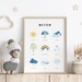 German Weather Poster German Posters Educational Weather Print Weather ...