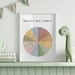 Months of the Year Print German Poster Year Chart Lernkalender Month ...