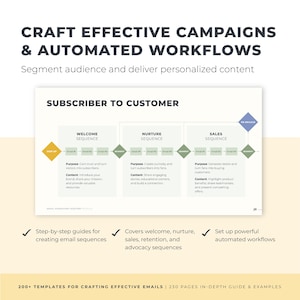 NEW: Email Marketing Mastery Bundle | Small Business Email Marketing ...