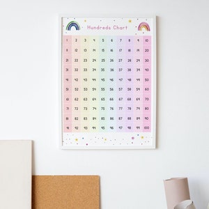 Hundreds Chart, Numbers 1-100, Blank, Hundred Chart, Homeschool ...