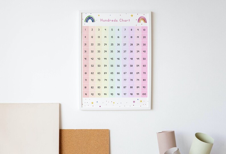 Hundreds Chart, Numbers 1-100, Blank, Hundred Chart, Homeschool ...