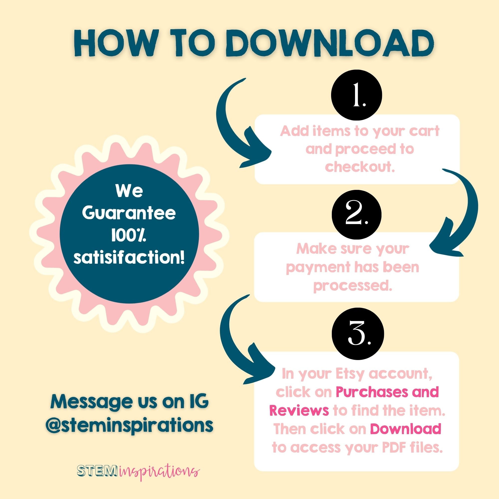 STEM Black History Month Activity African Americans in STEM Coloring ...