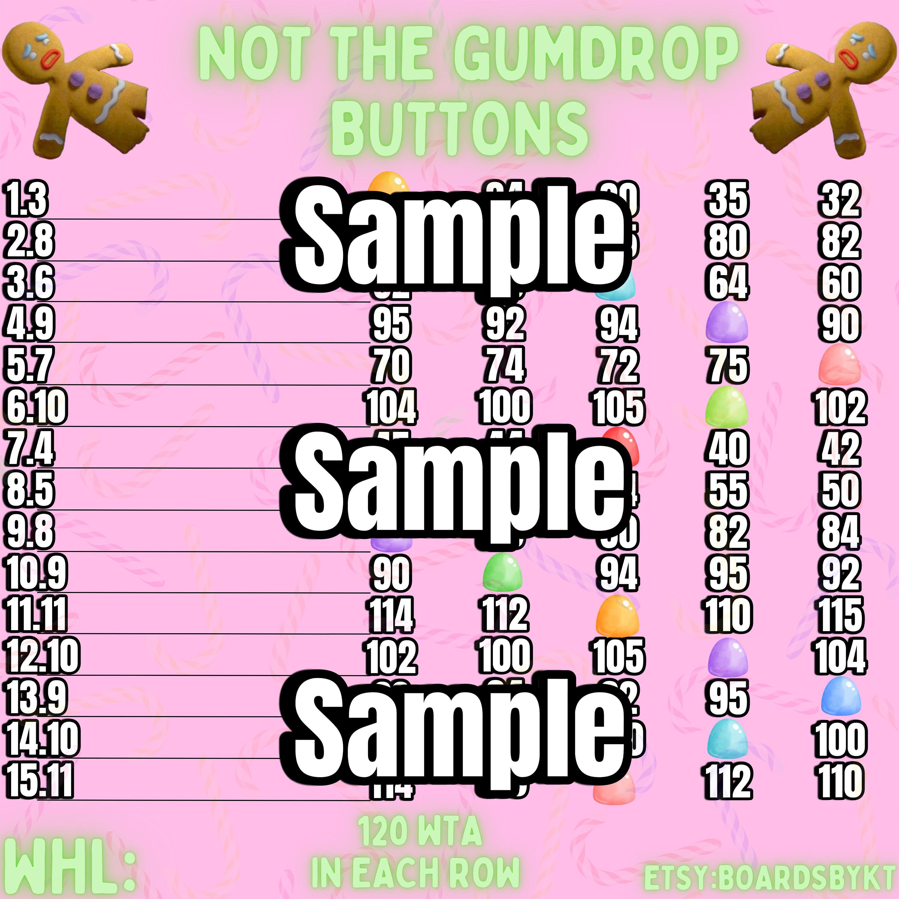 Not the Gumdrop Buttons 120 Bingo Board - Etsy