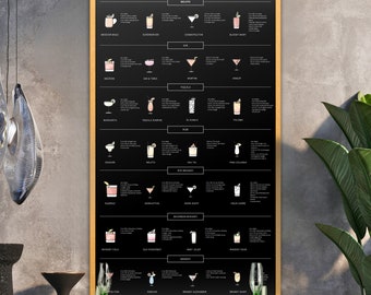 Editable Digital Cocktail Menu Template - Etsy
