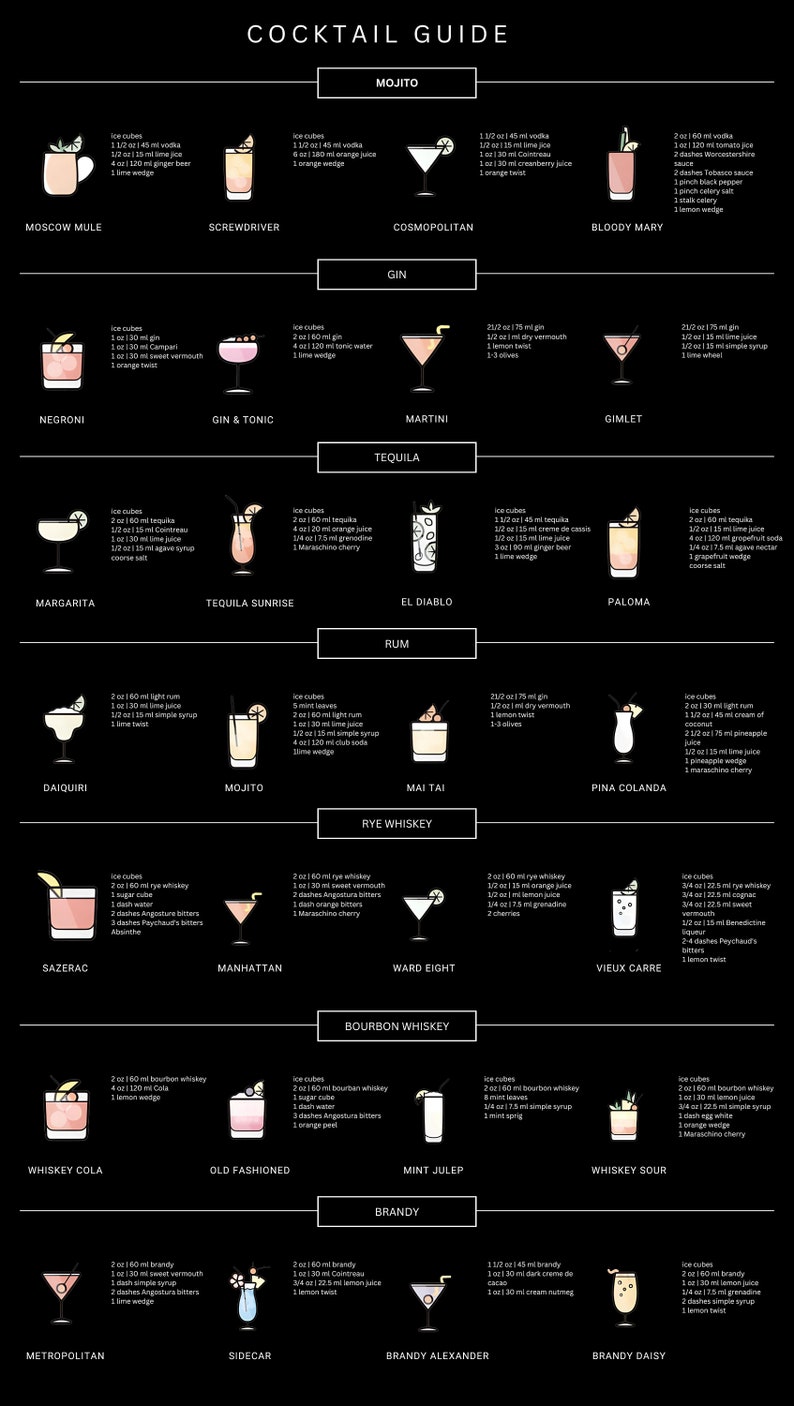 Black Cocktail Poster - Digital Menu - Printable - Cocktail Poster ...
