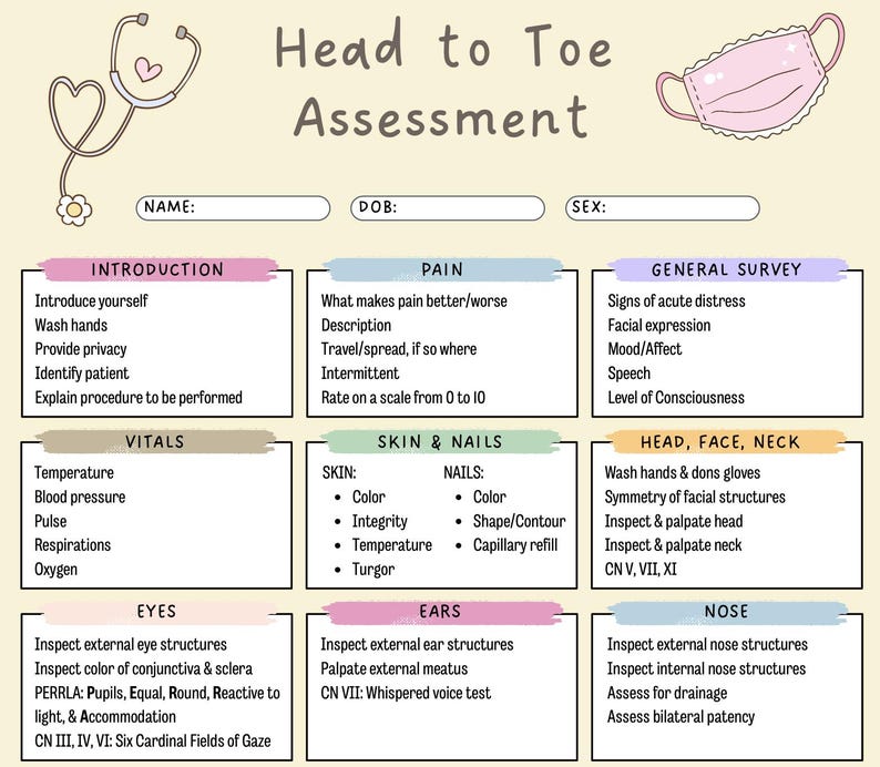 Head to Toe Nursing Assessment PDF | Clinical Cheat Sheet for Nursing ...