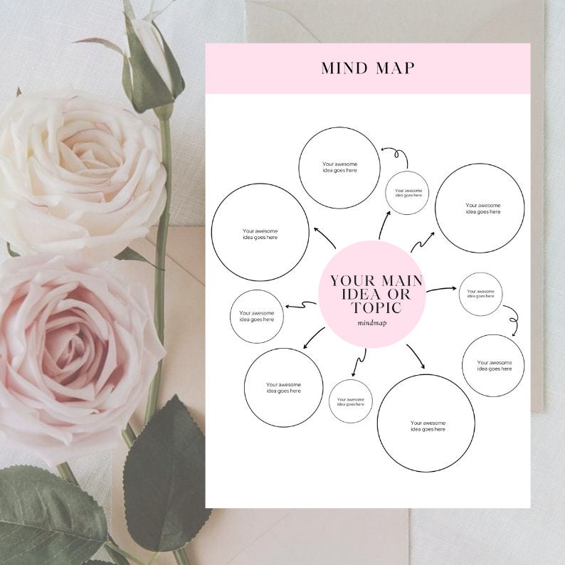 Mapa mental PDF imprimible y editable, tablero de ideas, plantilla de ...