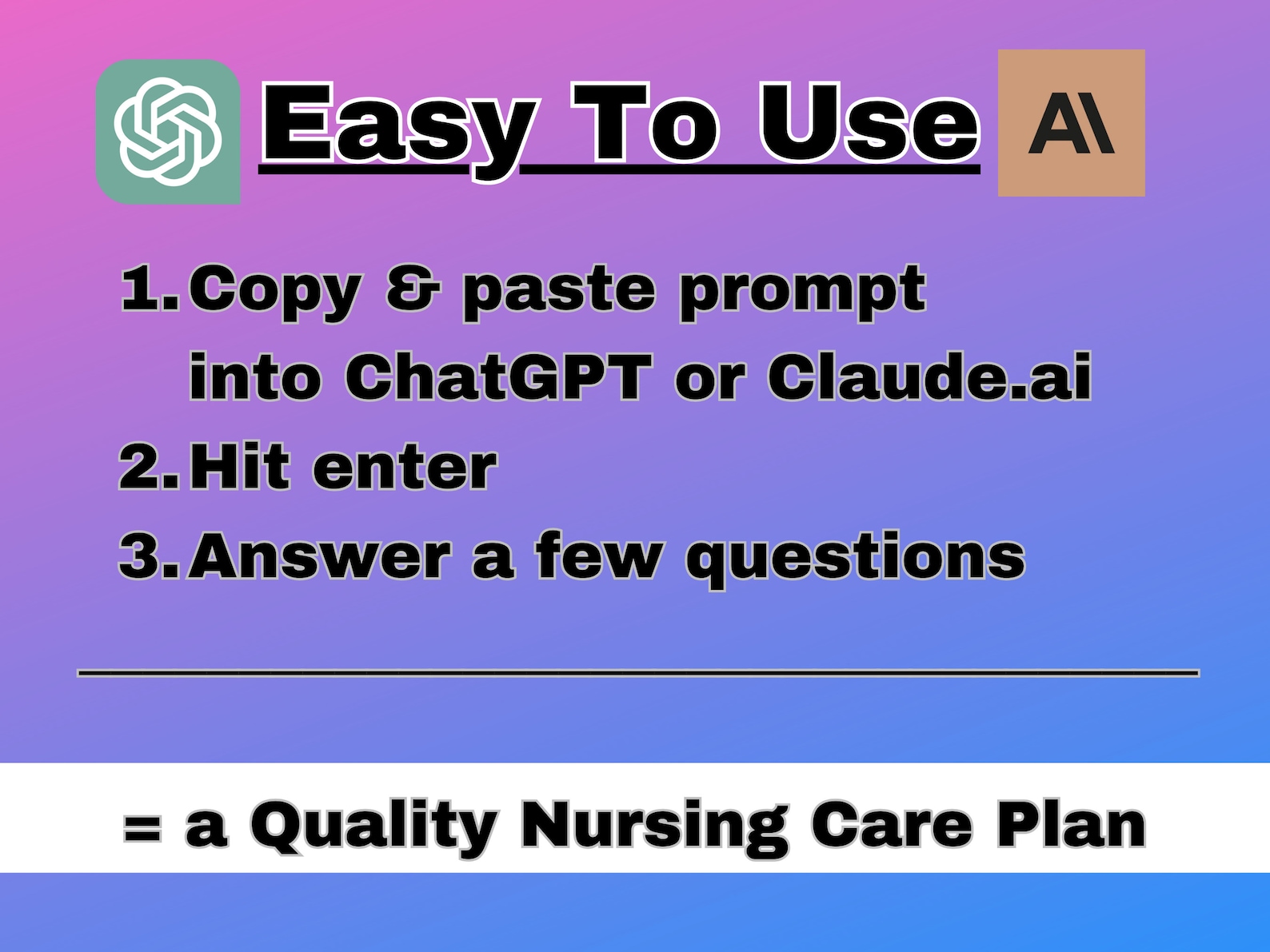 Nursing Care Plan Generator for Chat GPT 4.0 & Claude AI | Ai-assisted ...
