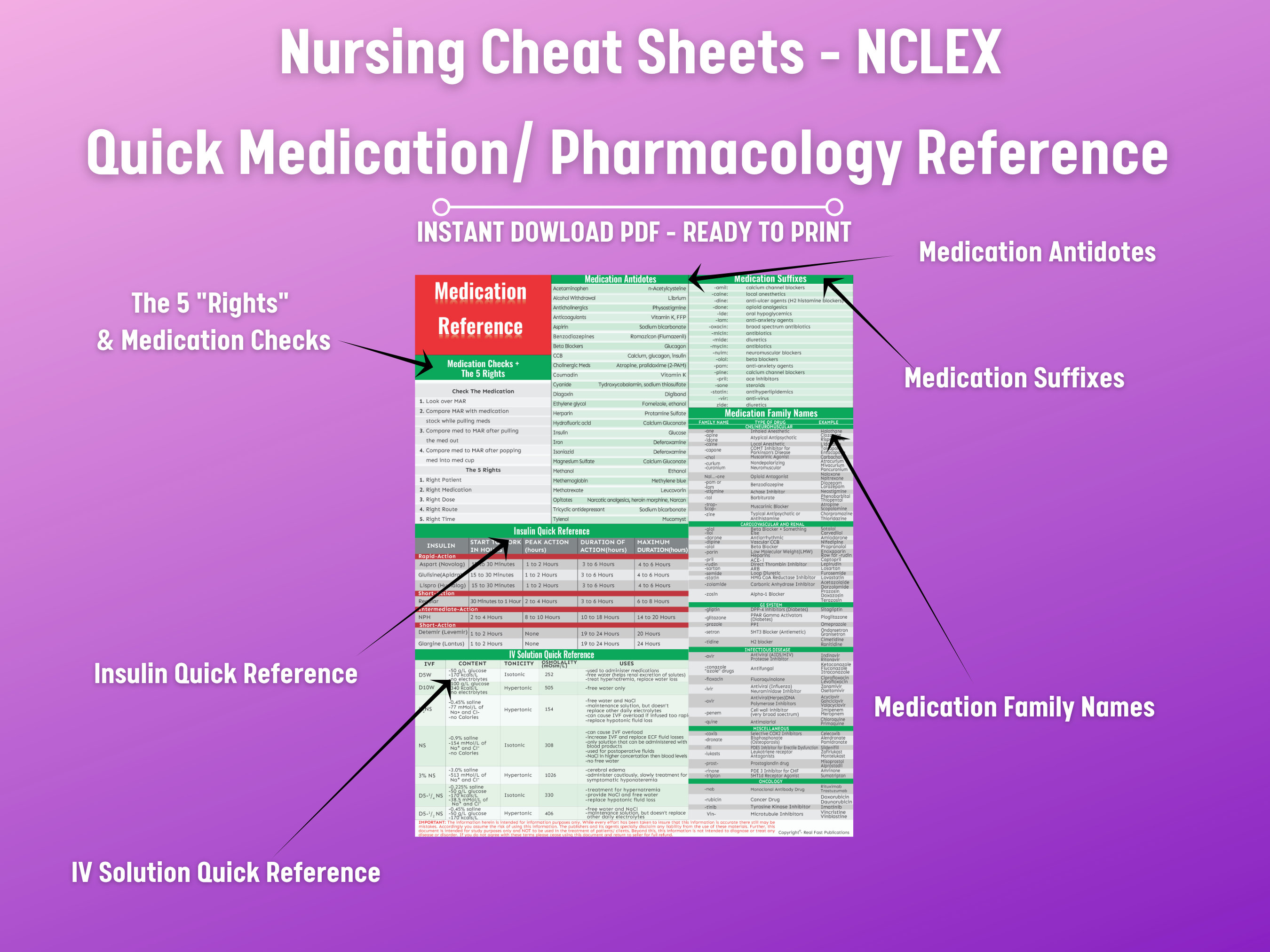 Pharmacology Nursing Notes: Medication Cheat Sheet (digital Download ...