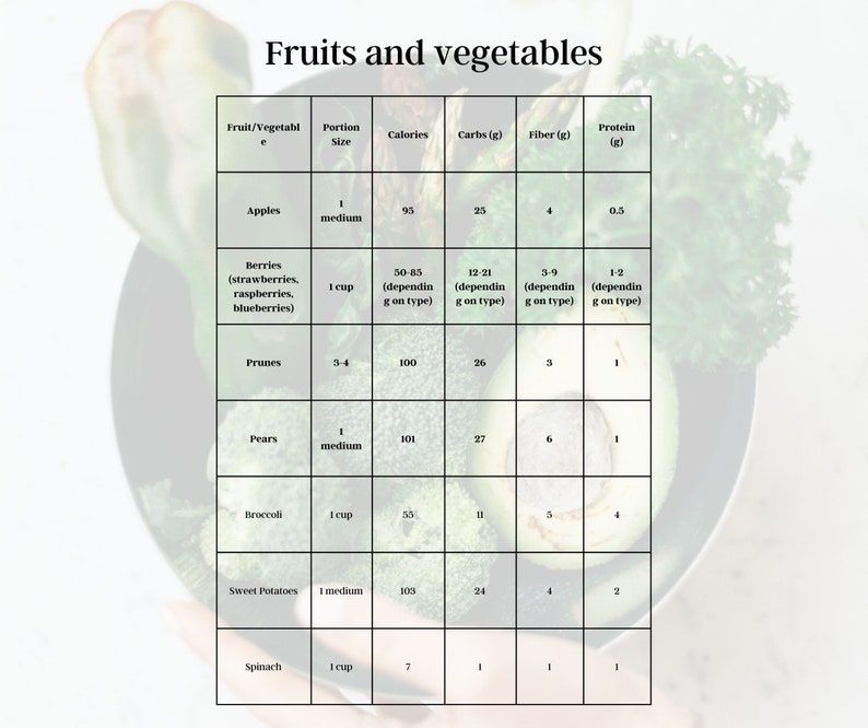 Diet Tables Printable | Nutrient and Calorie Info for Constipation ...
