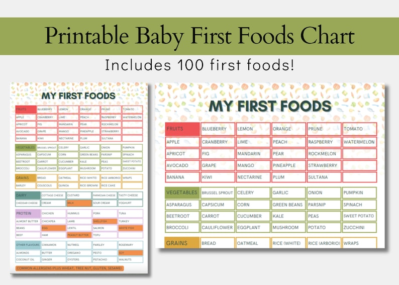 Baby's First Foods Tracker, First Foods Checklist, Solids Food Log ...