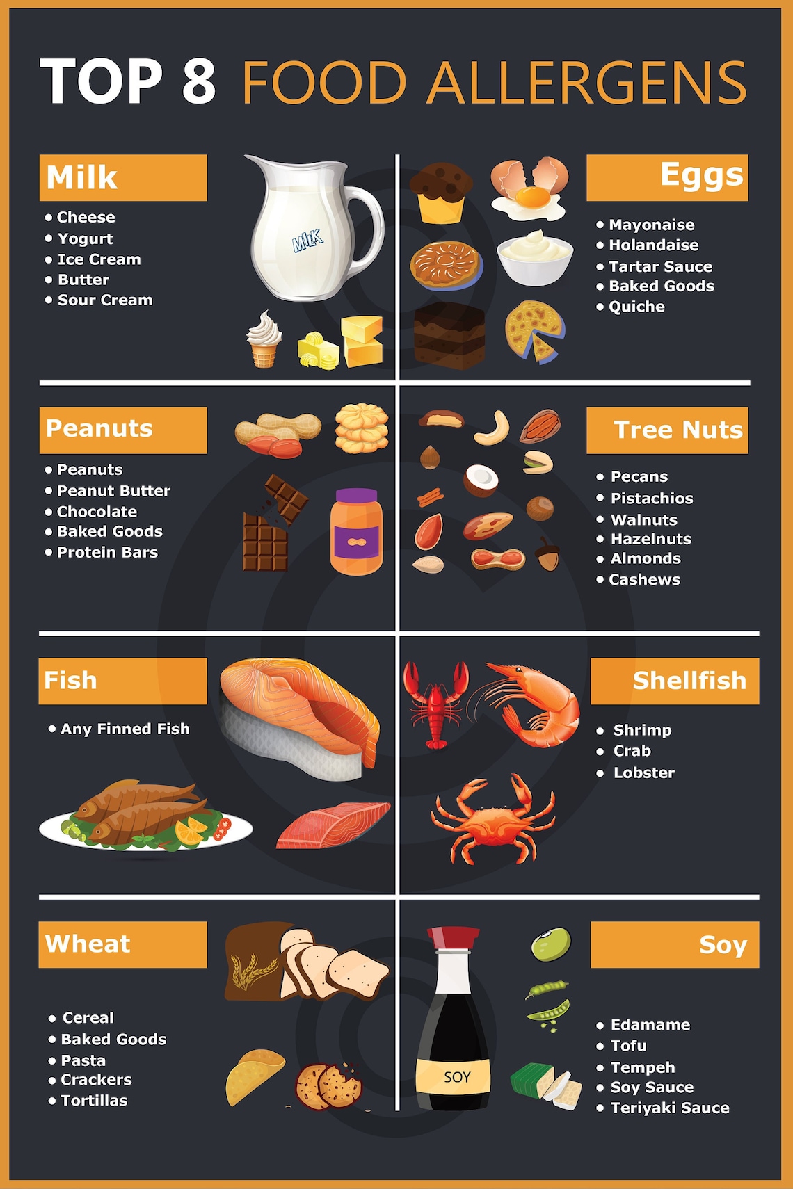 TOP 8 Food Allergens - Managing Food Allergies, Alternative Foods ...
