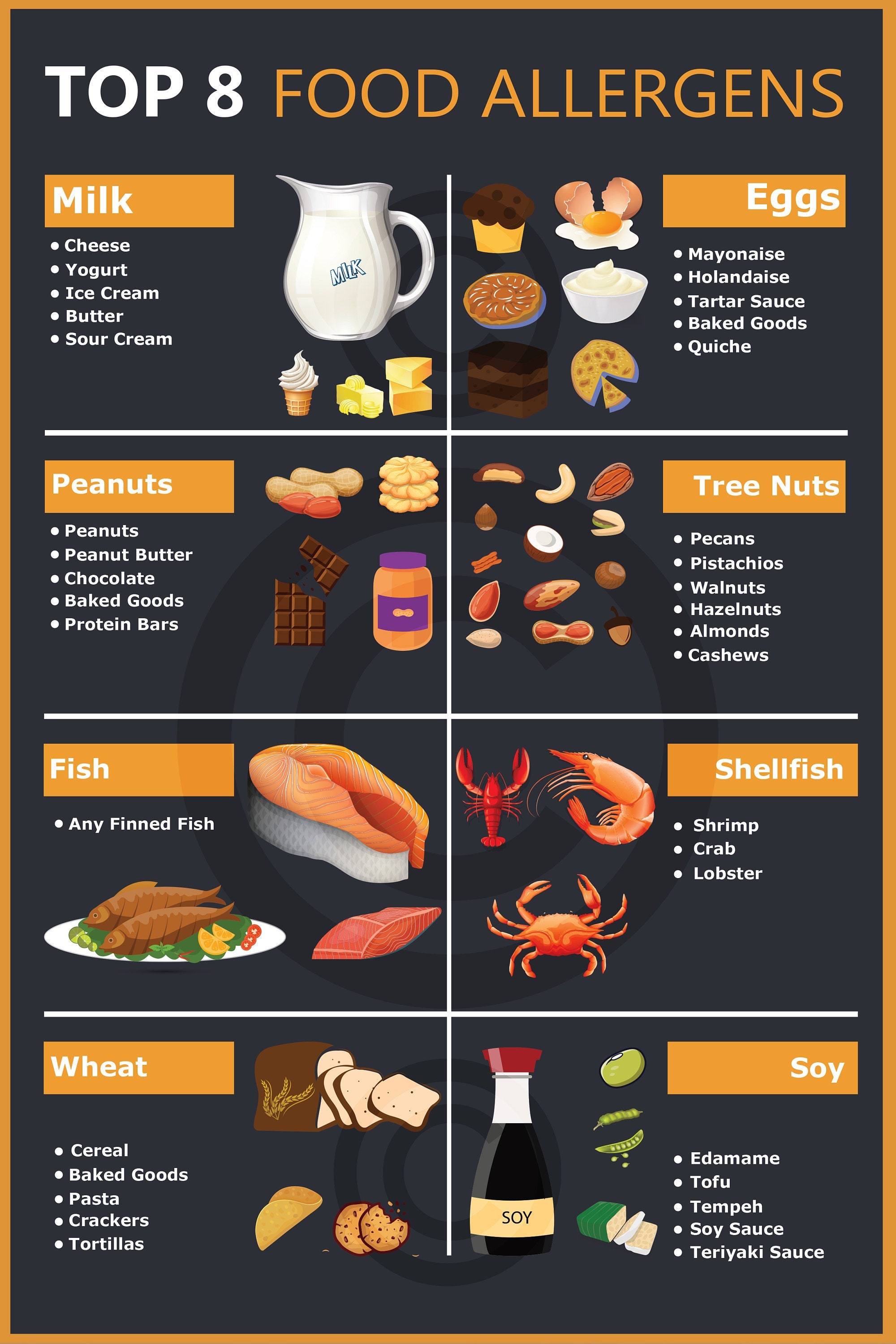 TOP 8 Food Allergens - Managing Food Allergies, Alternative Foods ...