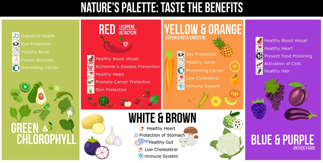 Unlock the Rainbow: Colorful Nutrition Chart | Health and Wellness ...