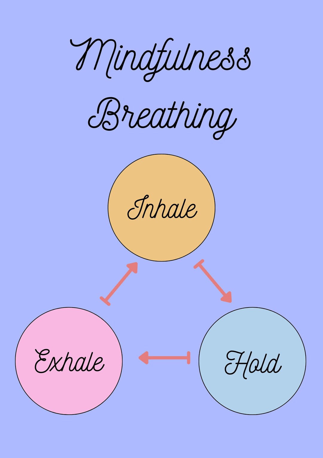 Mindfulness Breathing Poster, Therapy Office Decor, Social Worker ...