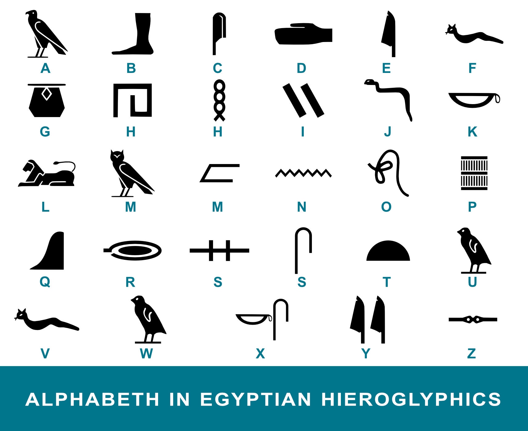 Egyptian Hieroglyphics and Gods + Hieroglyphics Alphabet Digital ...