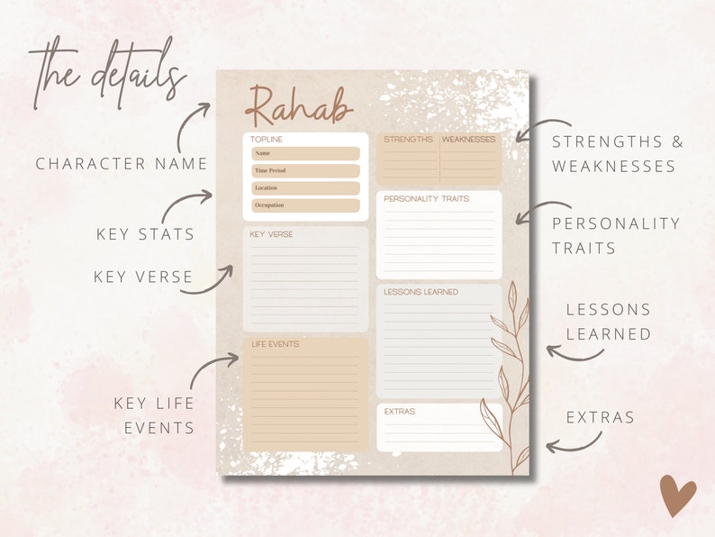Women of the Bible Study Pack, Female Biblical Character Study ...