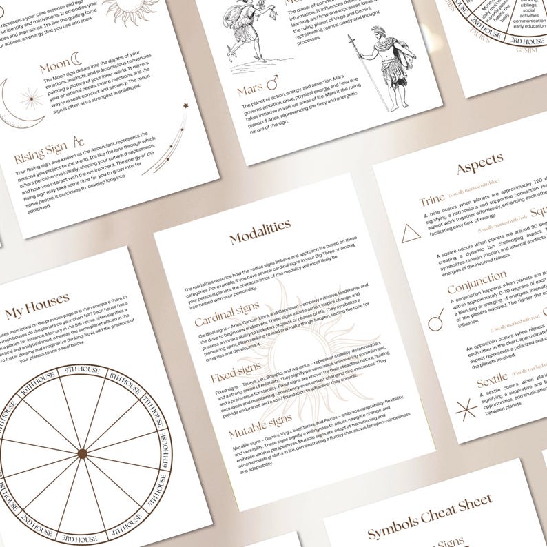 Resellable Astrology Basics Templates | Astrological Digital Planner ...