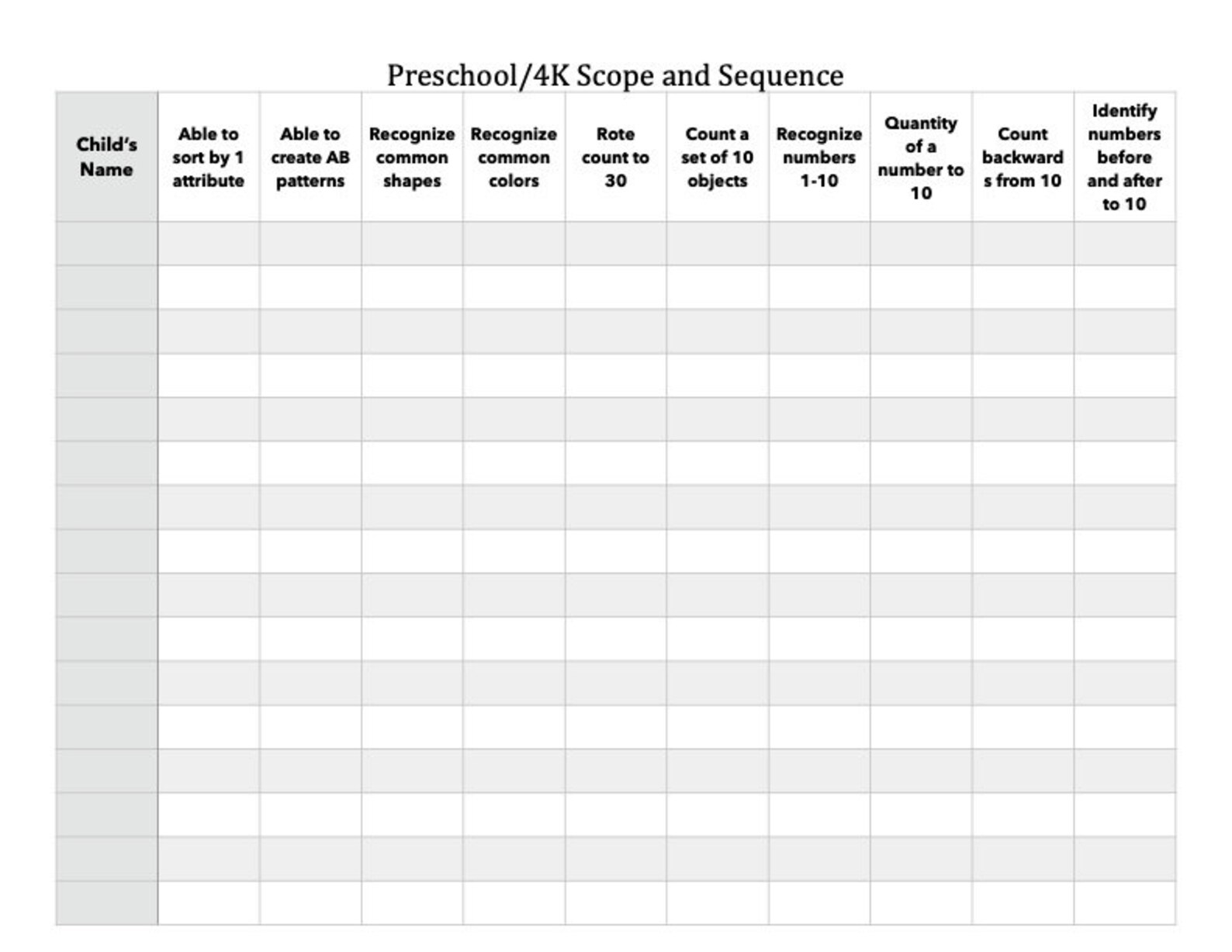 Preschool Scope and Sequence for Math - Etsy