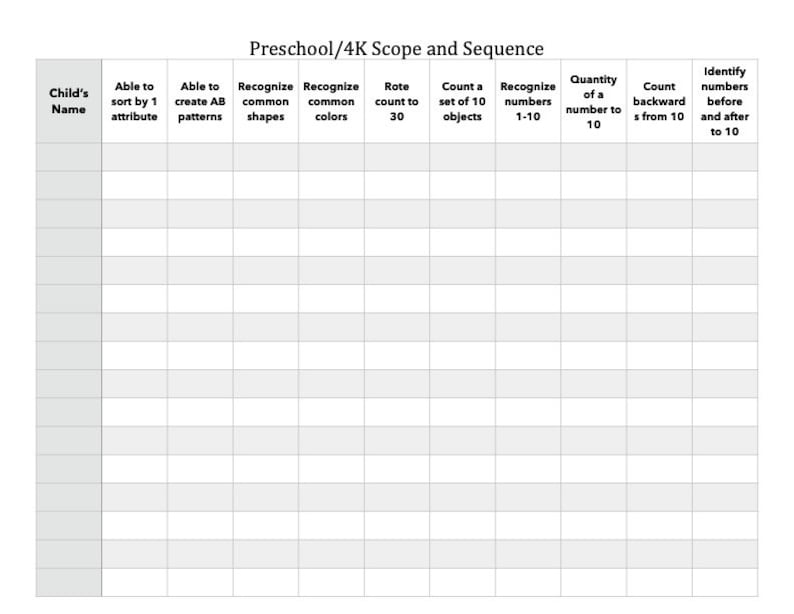 Preschool Scope and Sequence for Math - Etsy