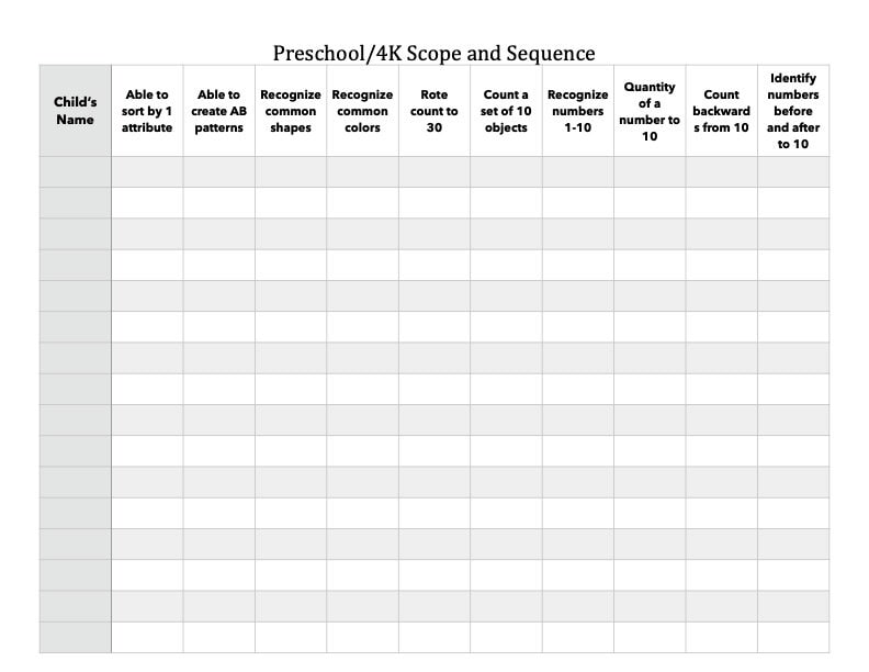 Preschool Scope and Sequence for Math - Etsy