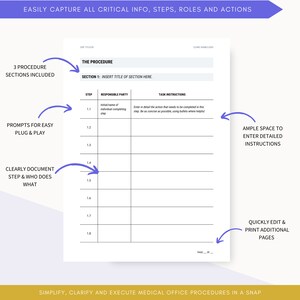 2025 Medical Office SOP | Standard Operating Procedure | Template ...