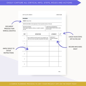 SOP Template: Professional Operating Procedure With Prompts (canva ...