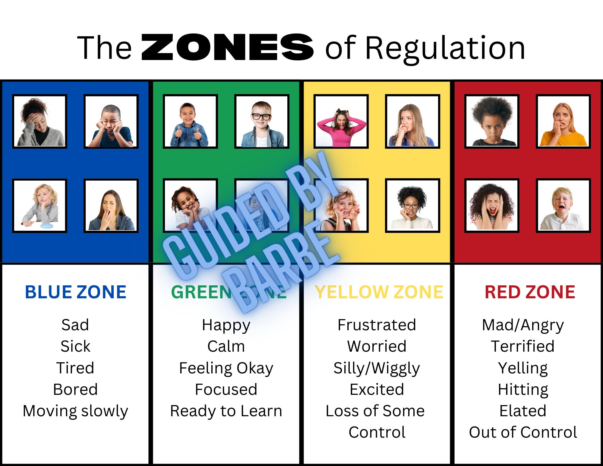 The ZONES of Regulation Chart - Etsy