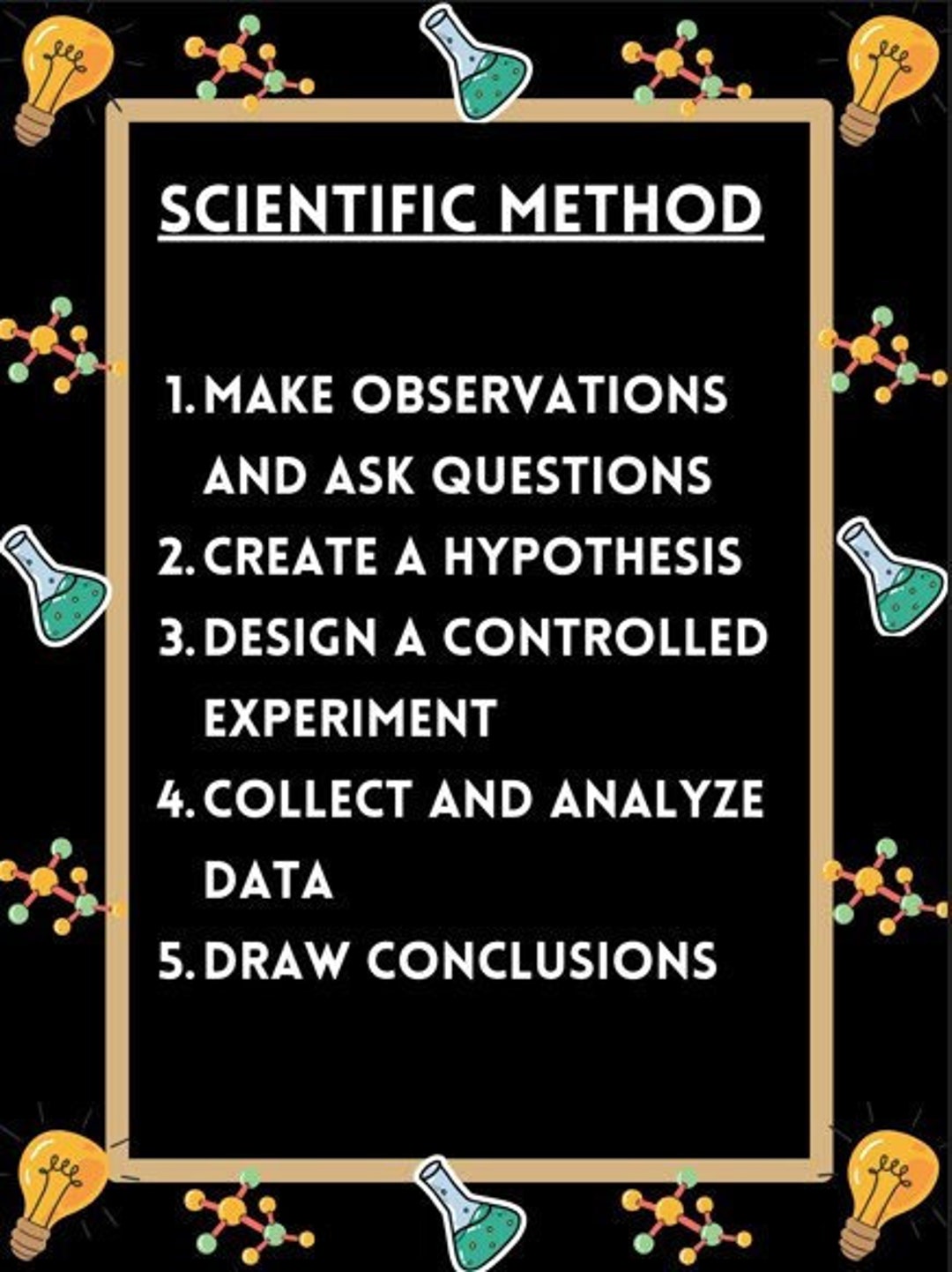 Scientific Method Poster PNG. - Etsy