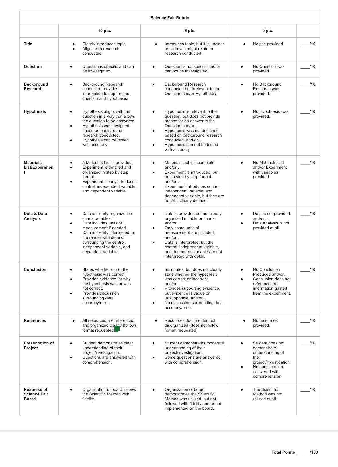 Science Fair Project Rubric - Etsy