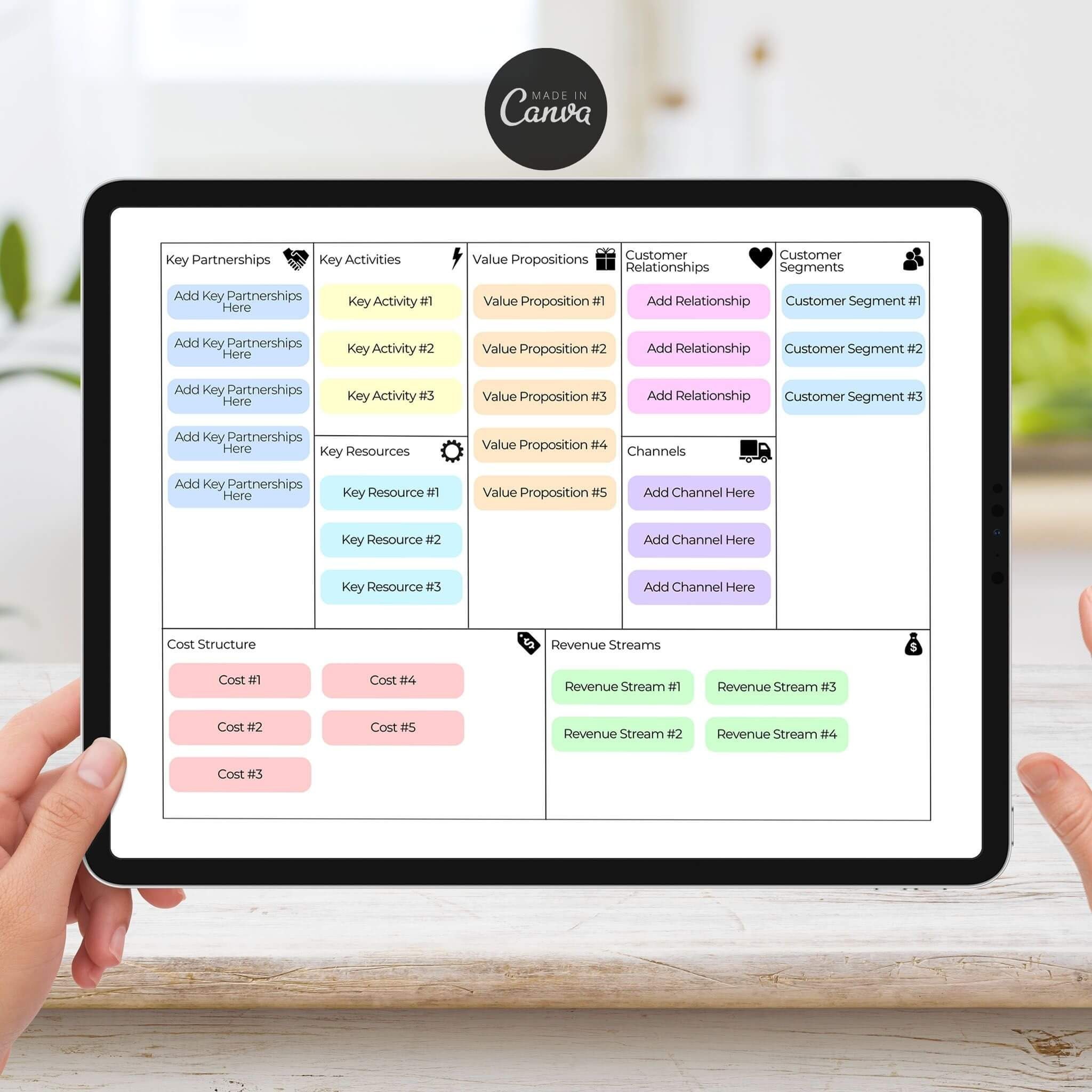 Business Model Canvas, One Page Business Plan Template, Small Business ...