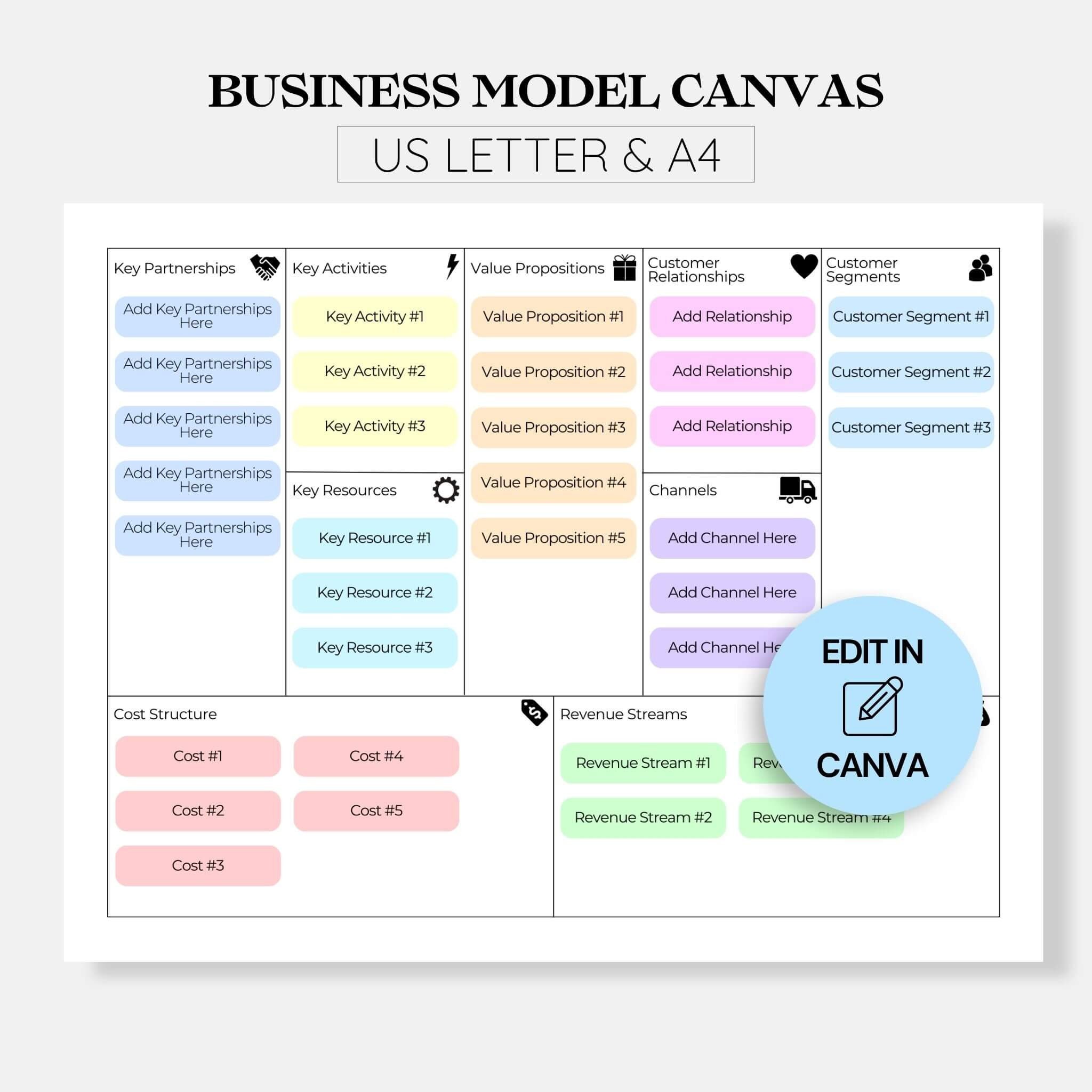 Business Model Canvas, One Page Business Plan Template, Small Business ...