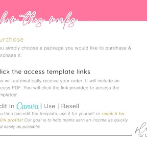 Productivity PLR Canva Template Bundle to Resell PLR PLR Bundle - Etsy