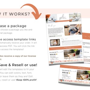Productivity PLR Canva Template Bundle to Resell PLR PLR - Etsy