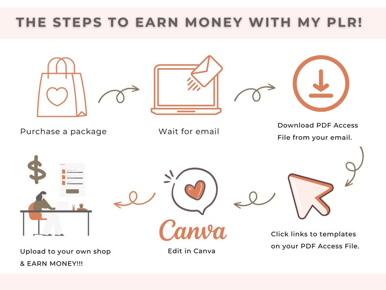 Productivity PLR Canva Template Bundle to Resell PLR PLR Bundle - Etsy