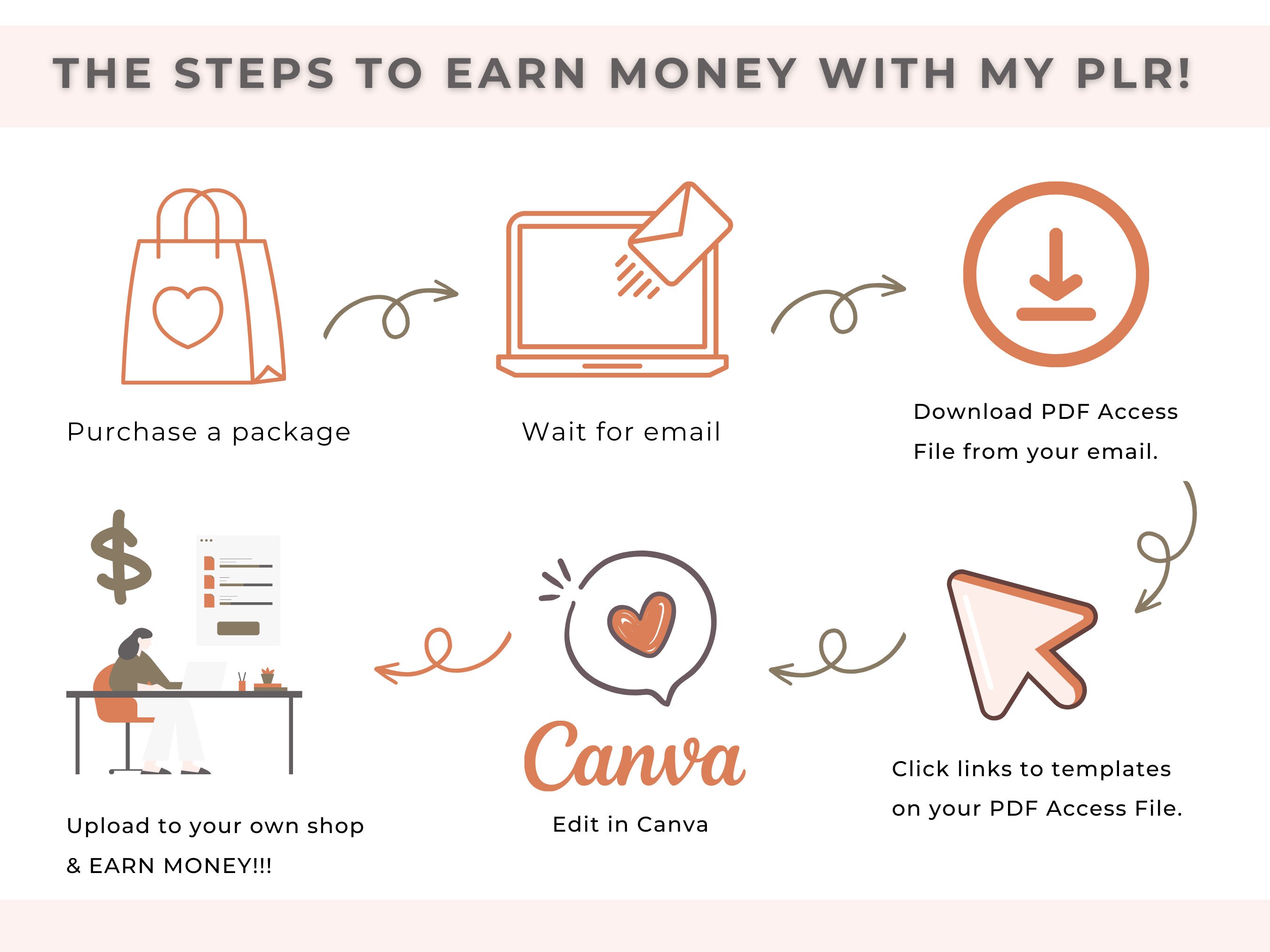 Productivity PLR Canva Template Bundle to Resell PLR PLR Bundle - Etsy