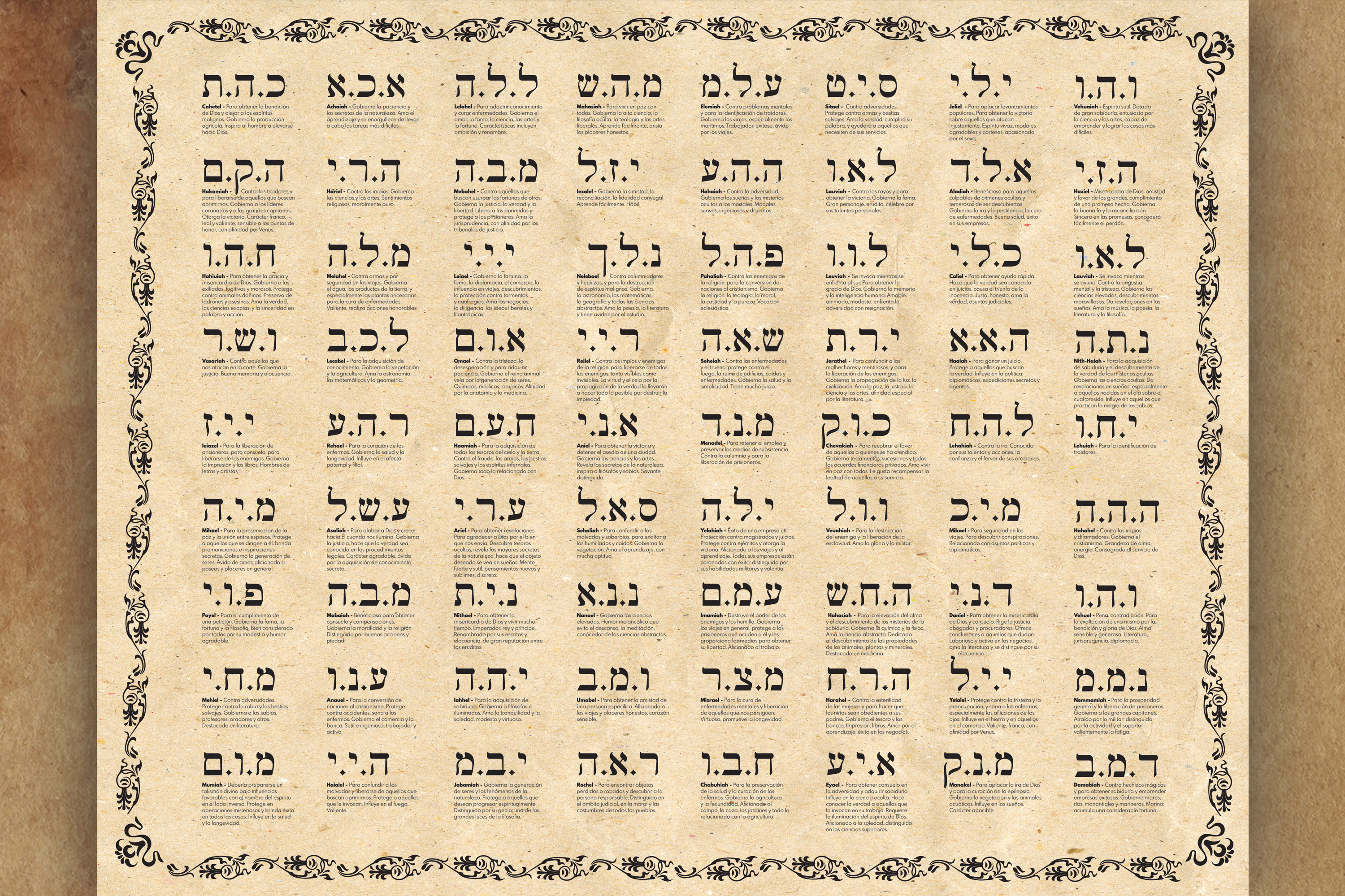 The 72 Names of God Spain Language, Old Paper Bacground, Black Kabbalah ...