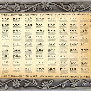 The 72 Names of God, Old Paper Black Kabbalah Symbols Frame for Healers, Meditators. Kabbalah ...
