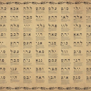 The 72 Names of God Spain Language, Old Paper Bacground, Black Kabbalah ...