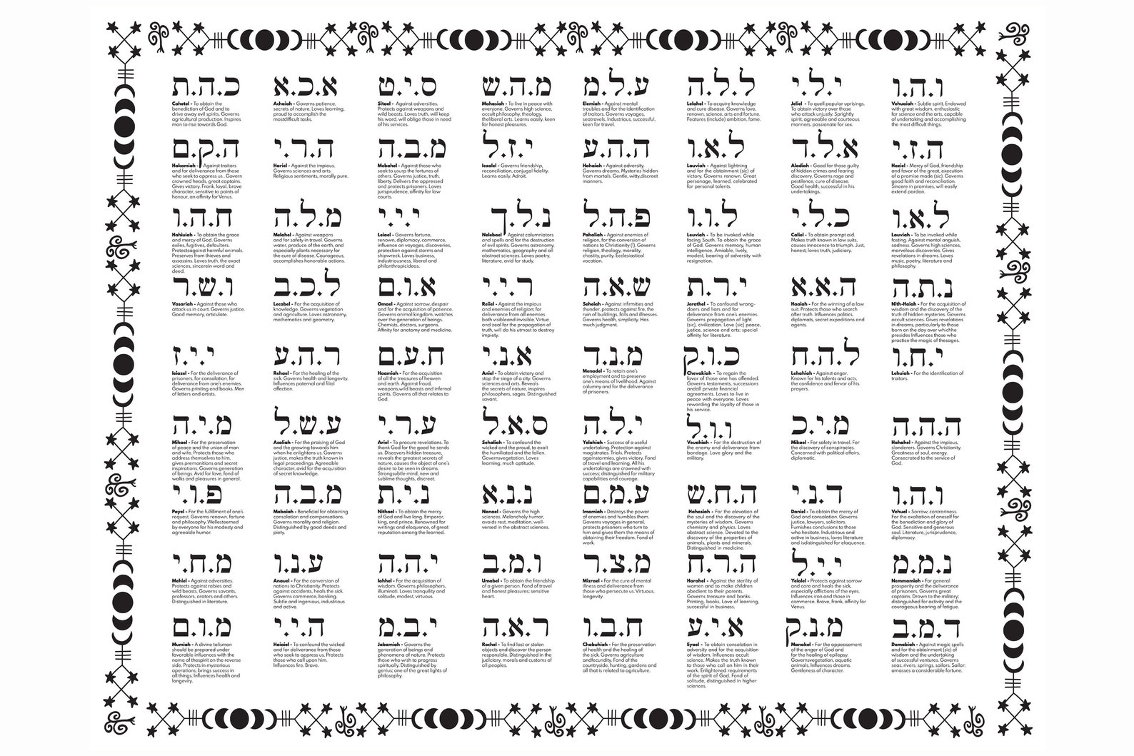 The 72 Names of God, Black Kabbalah Symbols Frame for Healers ...