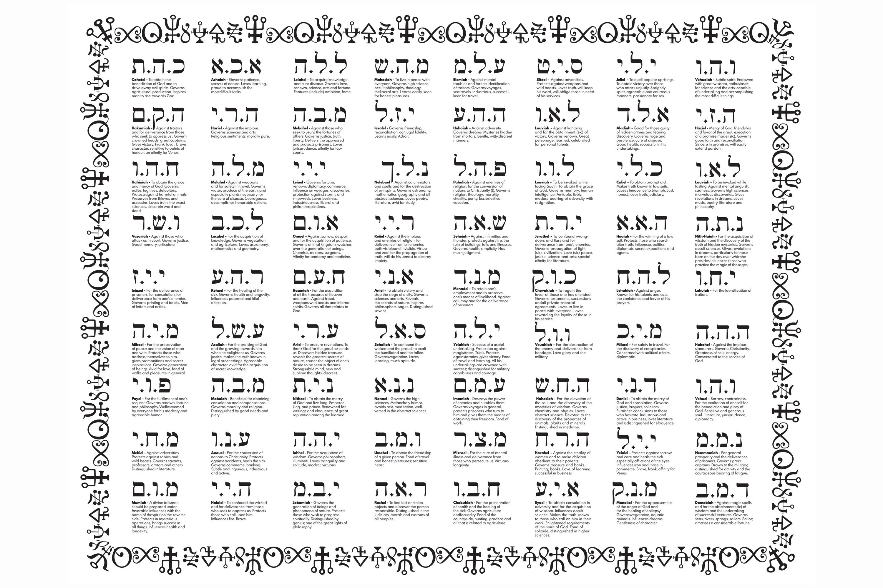 The 72 Names of God, Black Kabbalah Symbols Frame for Healers, Meditators. Kabbalahjpg, PDF - Etsy
